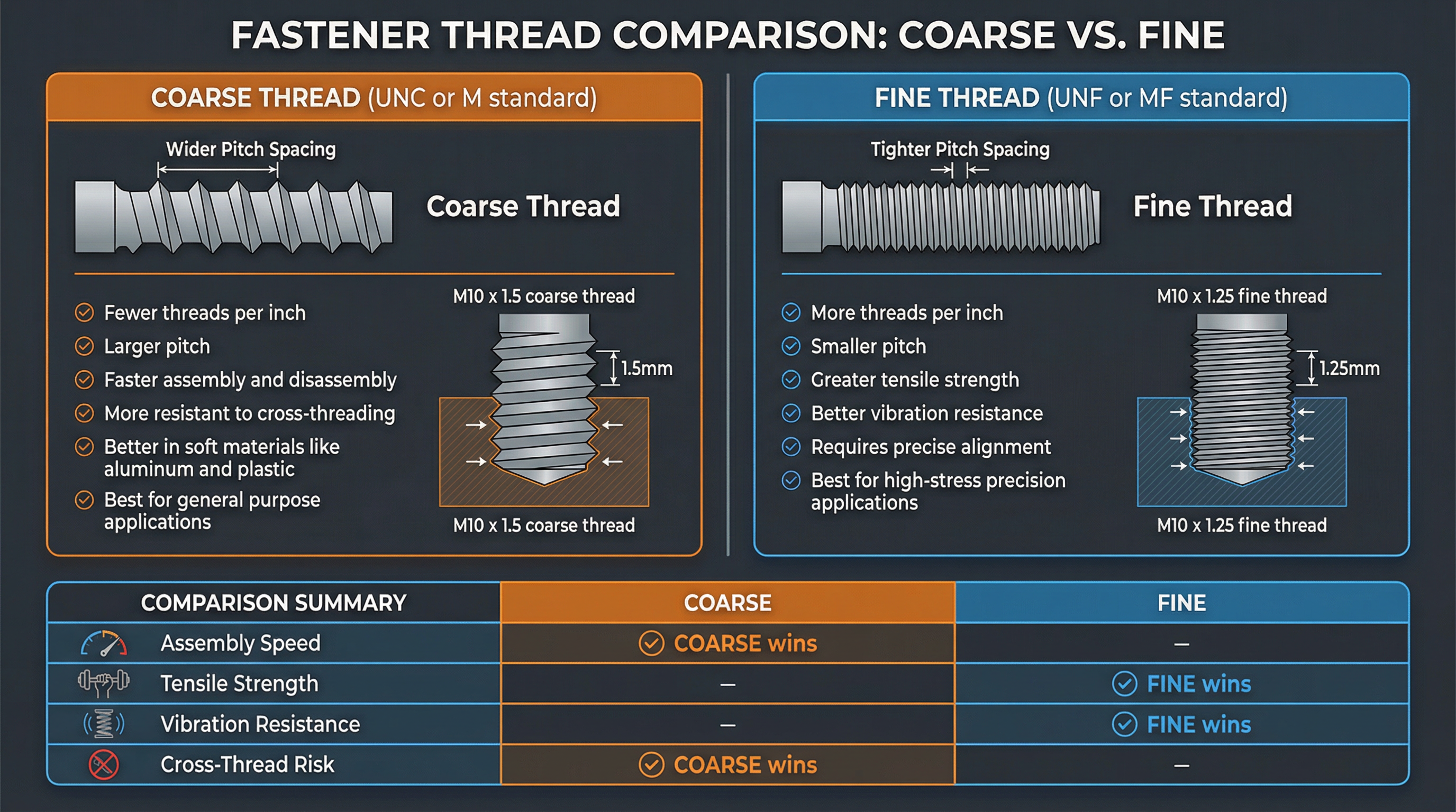 Screw Thread Types and Standards: The Ultimate 2026 Engineering Guide ...