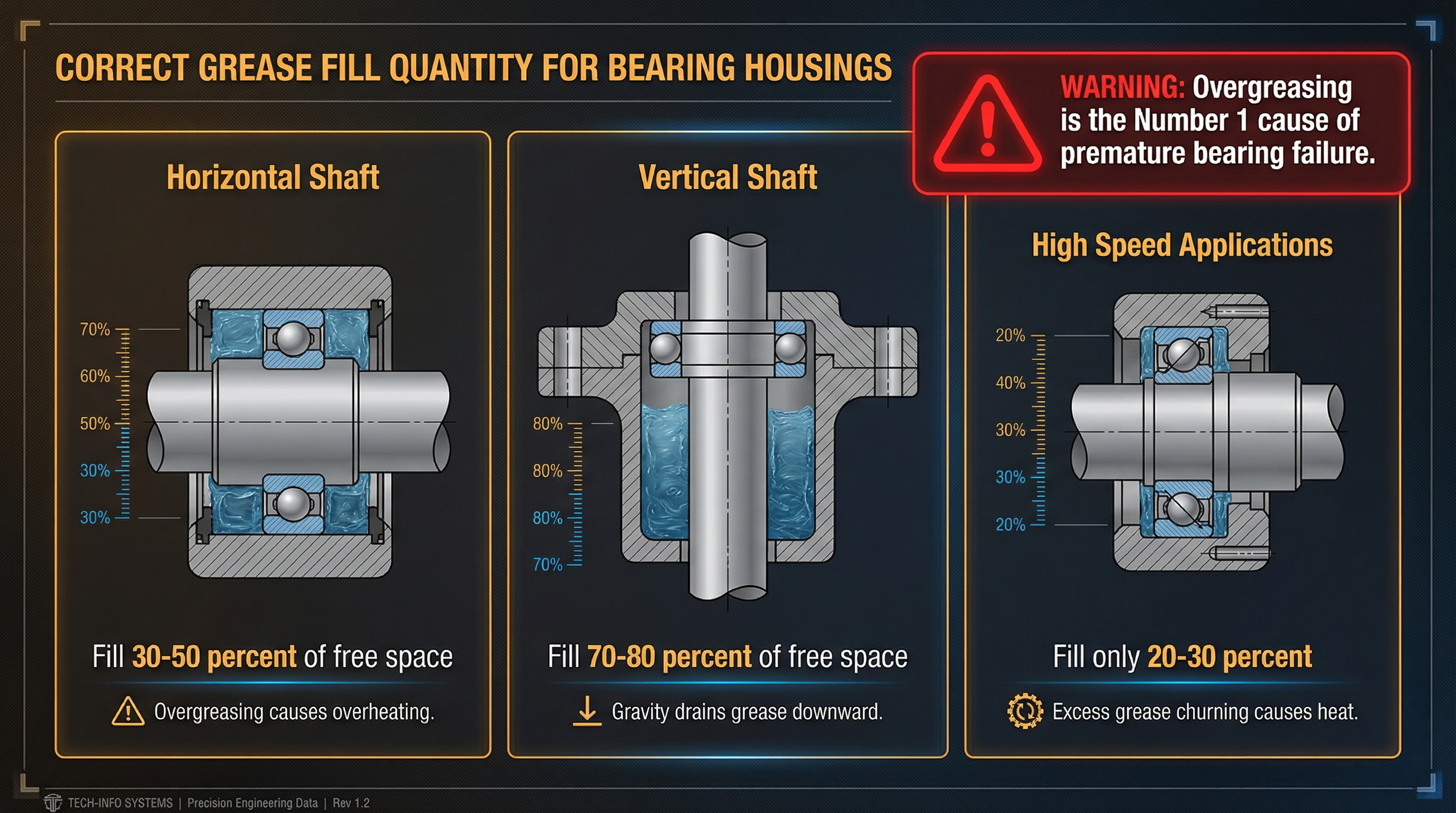 Bearing Lubrication Guide: Grease vs. Oil, NLGI Grades, and Fill ...