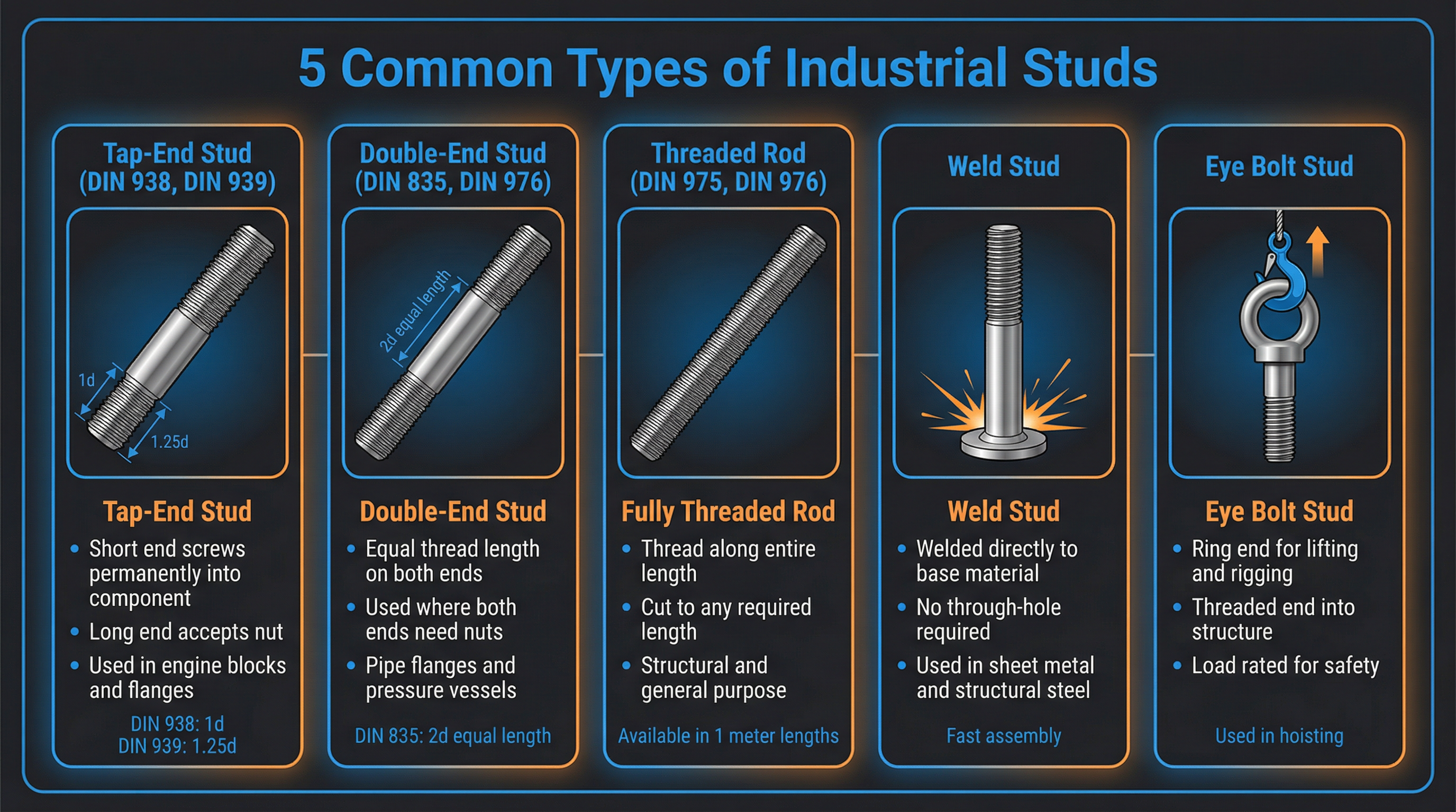 The Complete Guide to Studs and Double-End Studs: Types, Grades, and ...