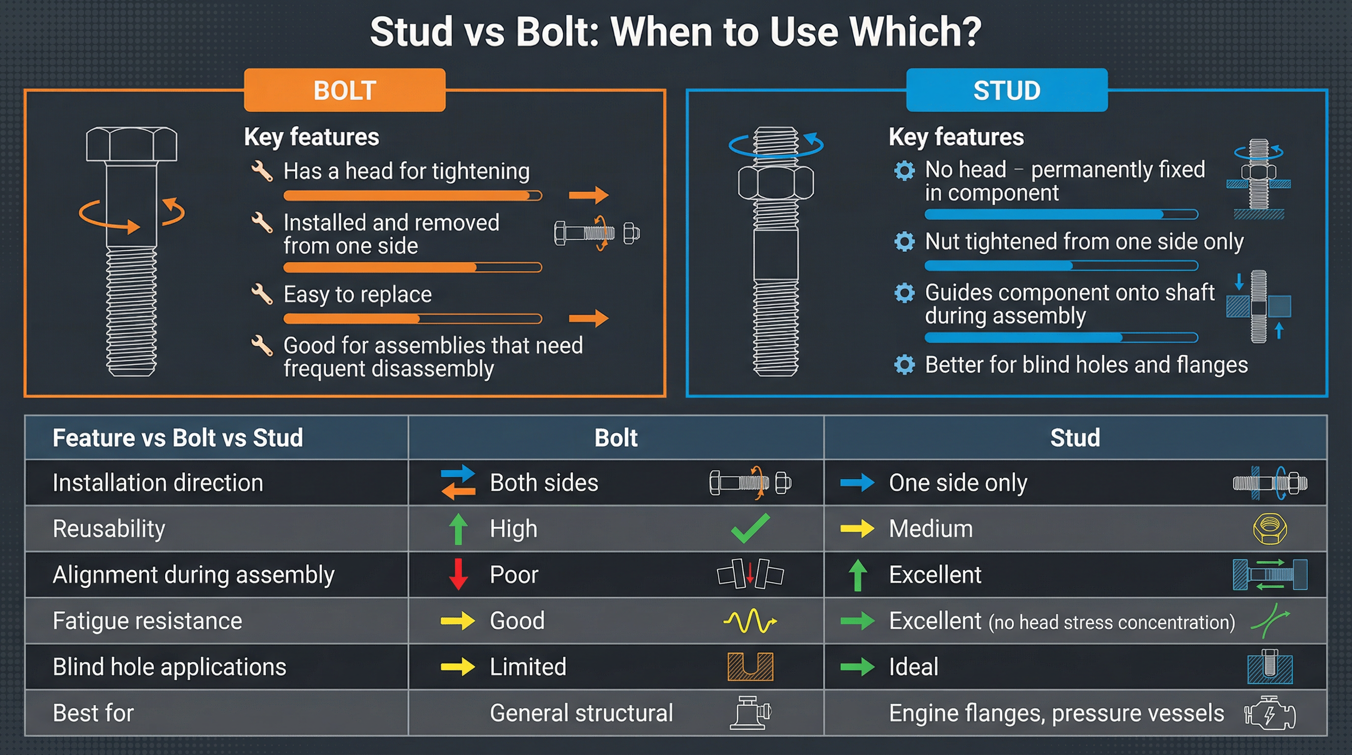 The Complete Guide to Studs and Double-End Studs: Types, Grades, and ...