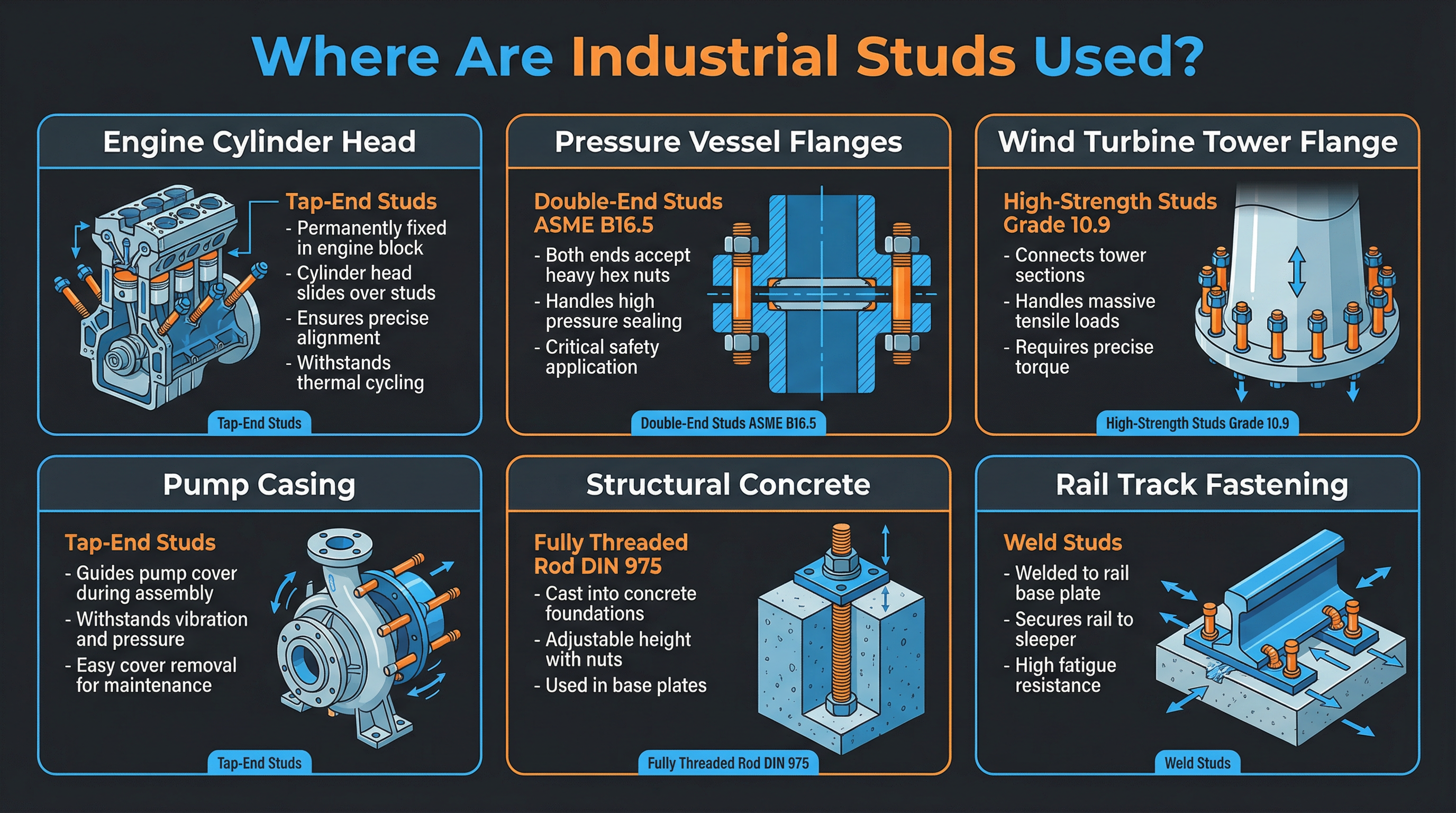 The Complete Guide to Studs and Double-End Studs: Types, Grades, and ...