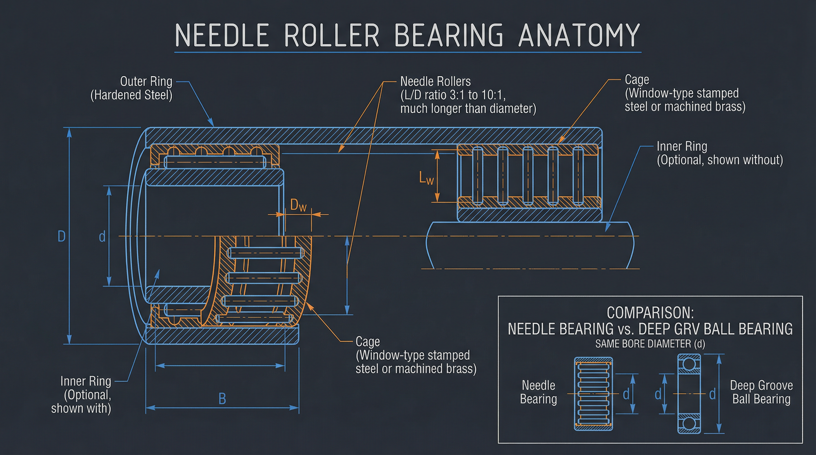 The Complete Guide to Needle Roller Bearings: Types, Selection, and ...