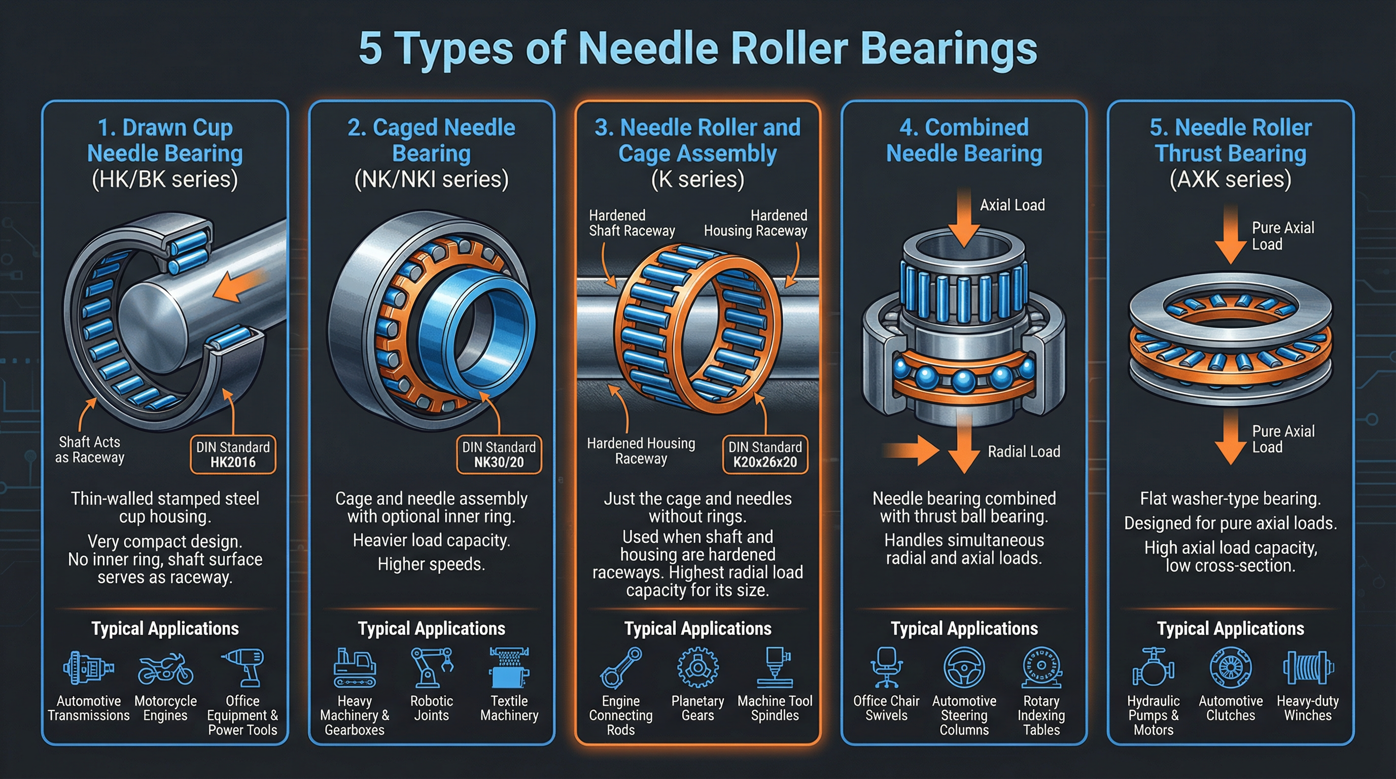 The Complete Guide to Needle Roller Bearings: Types, Selection, and ...