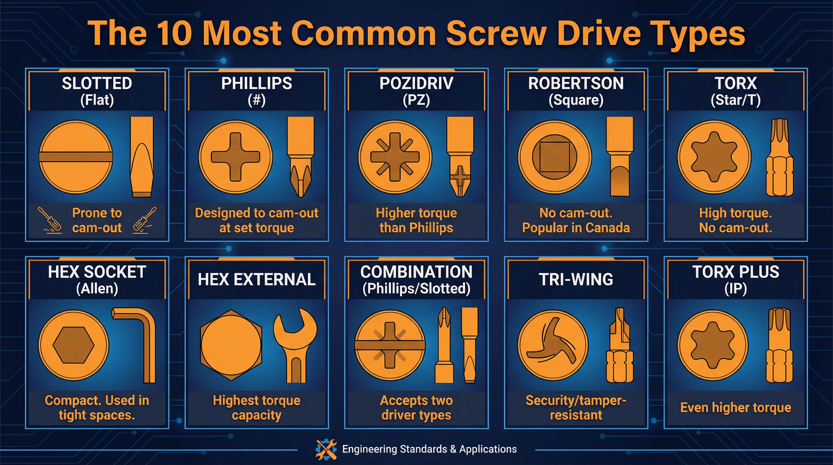 Types of Screw Heads: The Complete 2026 Engineering Guide | SKDIN
